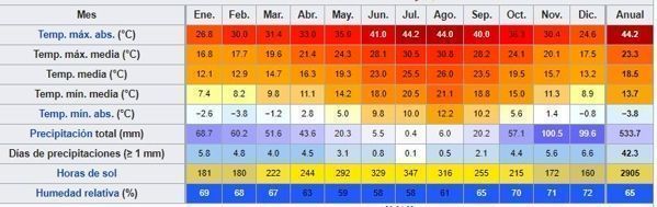 Qué ver en MÁLAGA: 10 Sitios Imprescindibles + Free Tour
